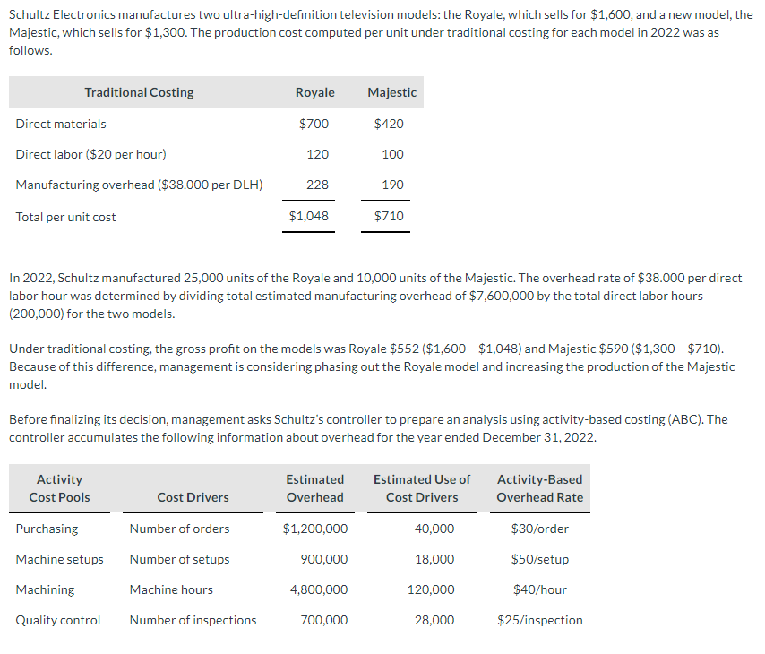 Solved Schultz Electronics manufactures two | Chegg.com