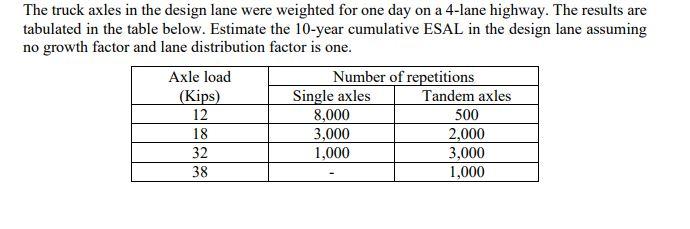 Solved The truck axles in the design lane were weighted for | Chegg.com