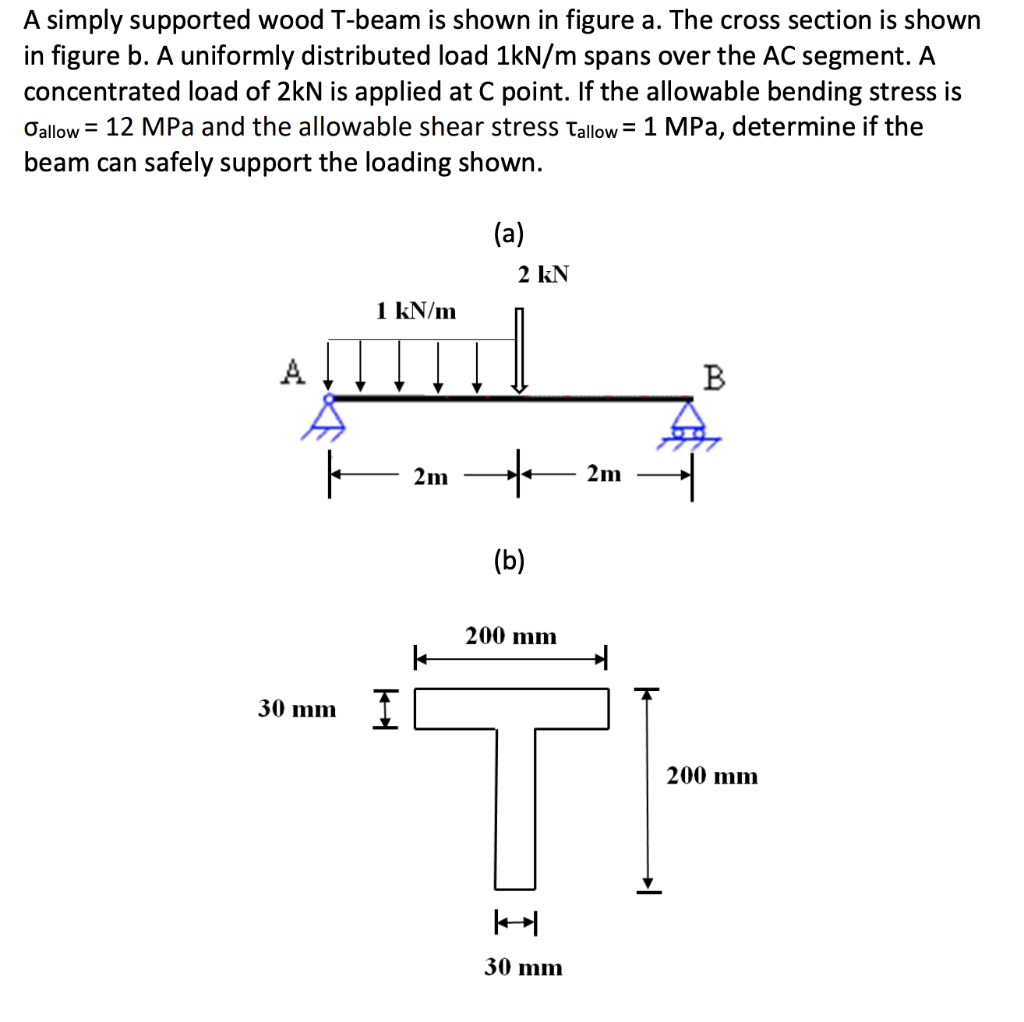 Solved A simply supported wood T-beam is shown in figure a. | Chegg.com