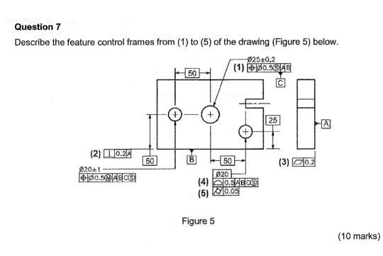 Solved Question 7 Describe the feature control frames from | Chegg.com