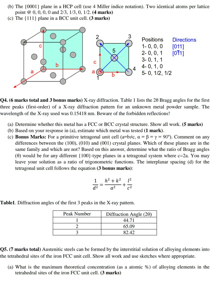 Q1. (8 marks total) Crystal structure identification. | Chegg.com