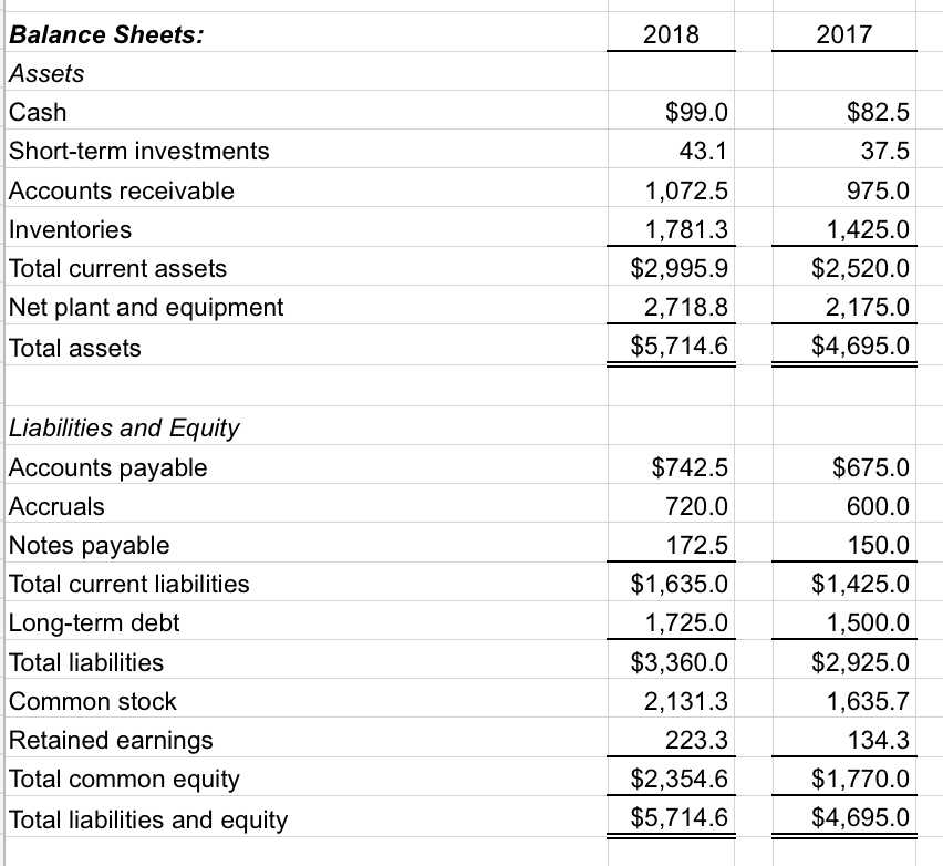 Solved a. What is the net operating profit after taxes | Chegg.com