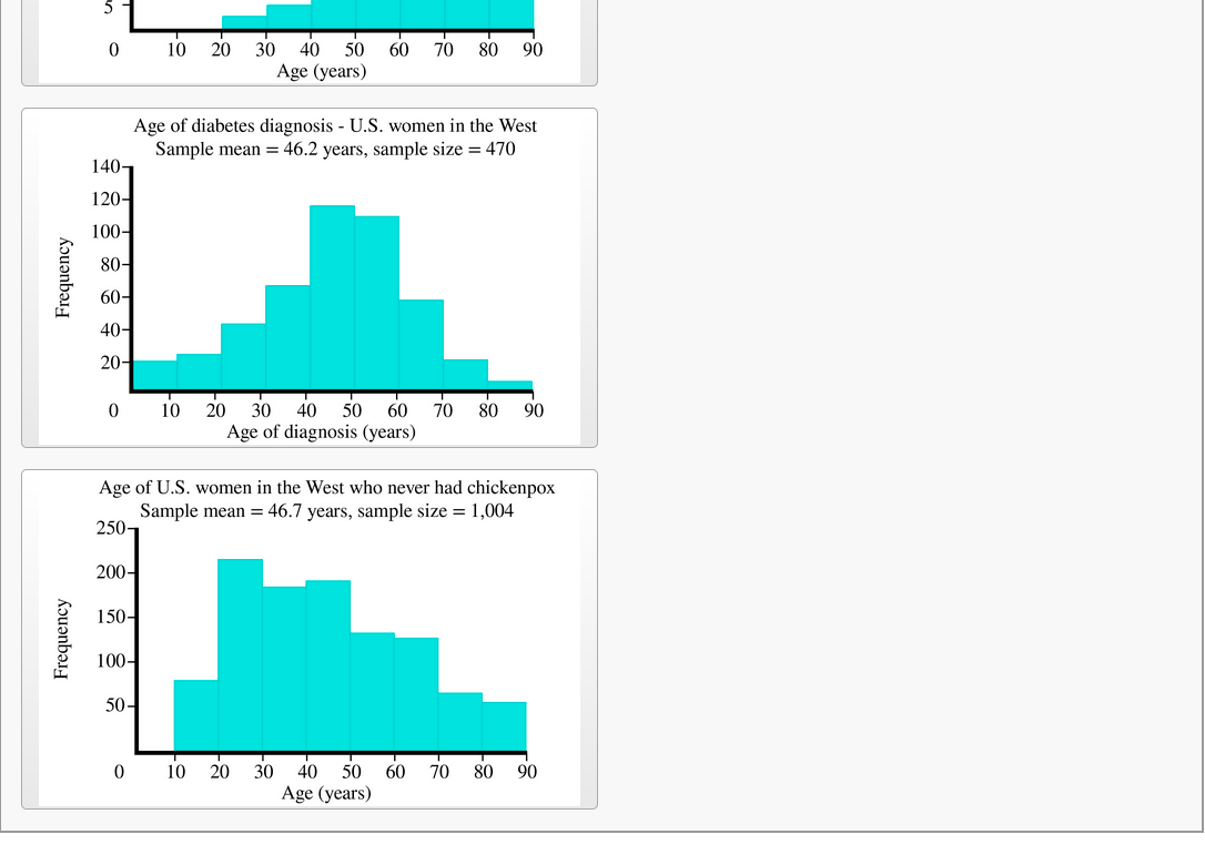 Solved Arrange the histograms in ascending order of standard | Chegg.com
