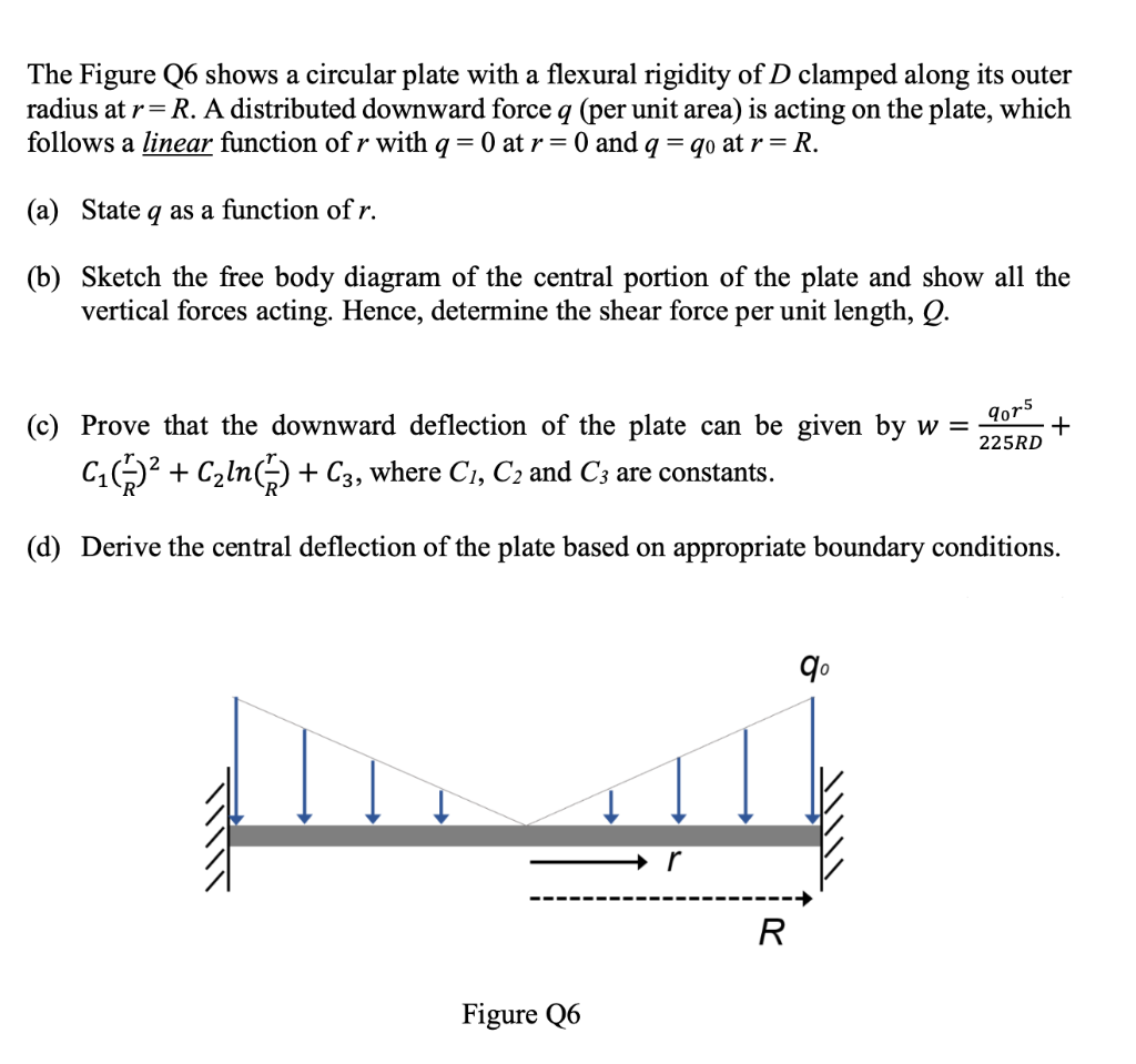 The Figure Q6 shows a circular plate with a flexural | Chegg.com