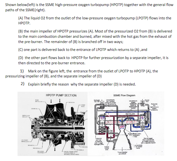 Solved Shown below(left) is the SSME high-pressure oxygen | Chegg.com