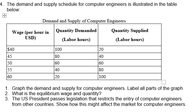 Solved 4. The demand and supply schedule for computer | Chegg.com