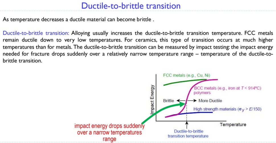 Solved As temperature decreases a ductile material can | Chegg.com