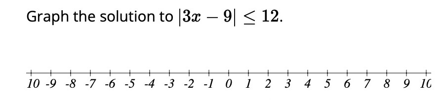 Solved Graph the solution to |3x-9|≤12. | Chegg.com