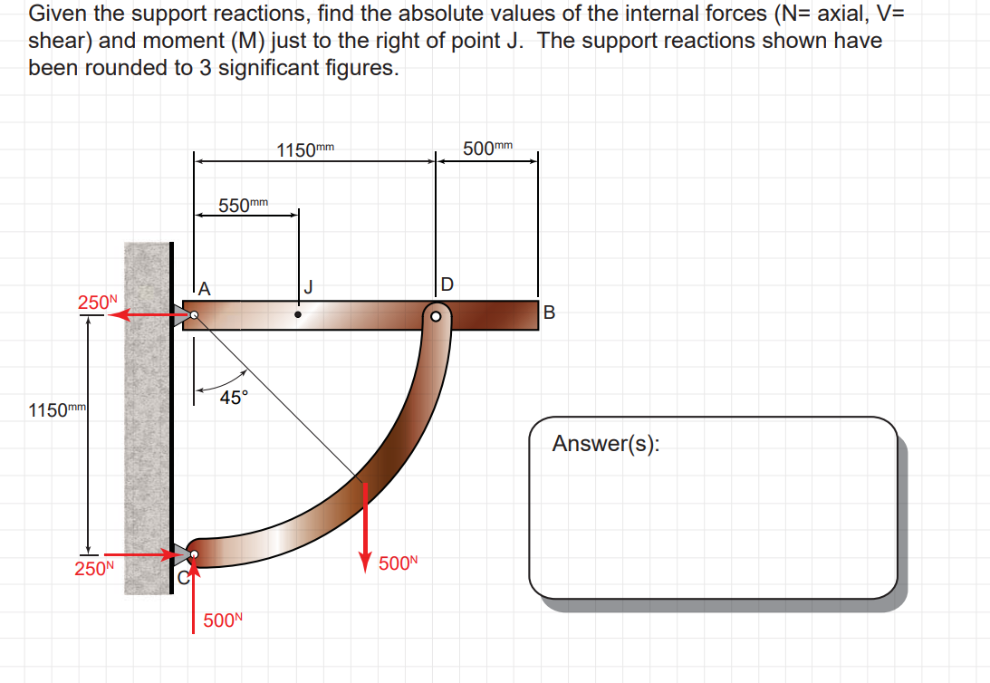 Solved Given the support reactions, find the absolute values | Chegg.com