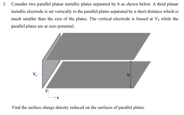 Solved 3. Consider two parallel planar metallic plates | Chegg.com