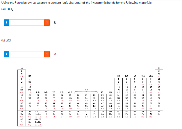 Solved Using the figure below, calculate the percent ionic | Chegg.com