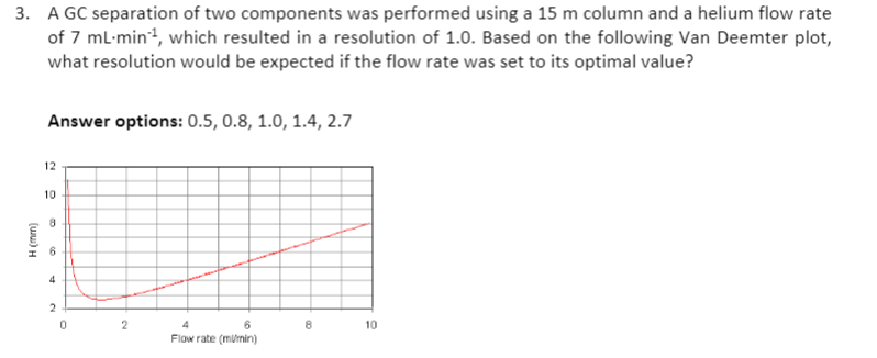 Solved 3. A GC separation of two components was performed | Chegg.com