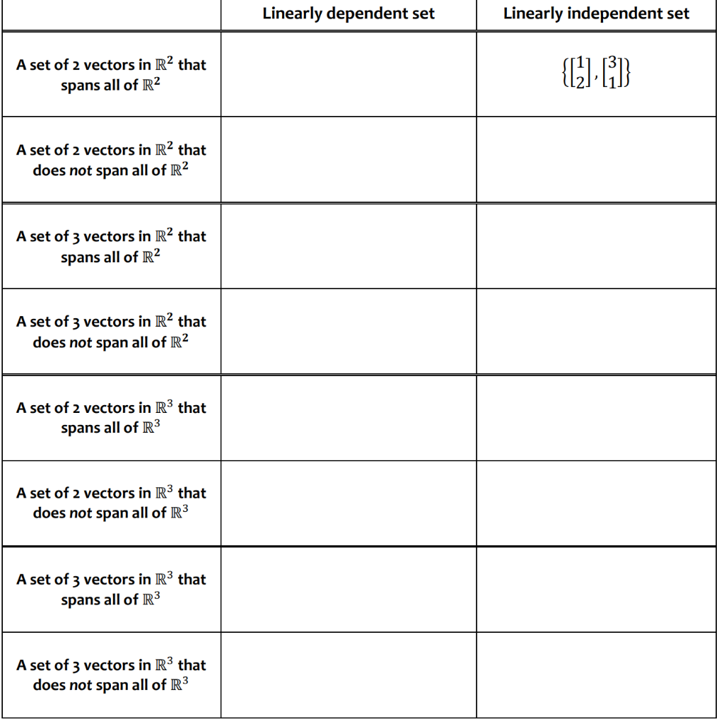 Solved Please fill out table with example sets. There | Chegg.com