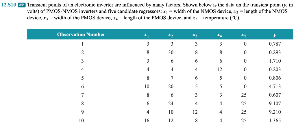 Solved 12.S10 WP Transient points of an electronic inverter | Chegg.com