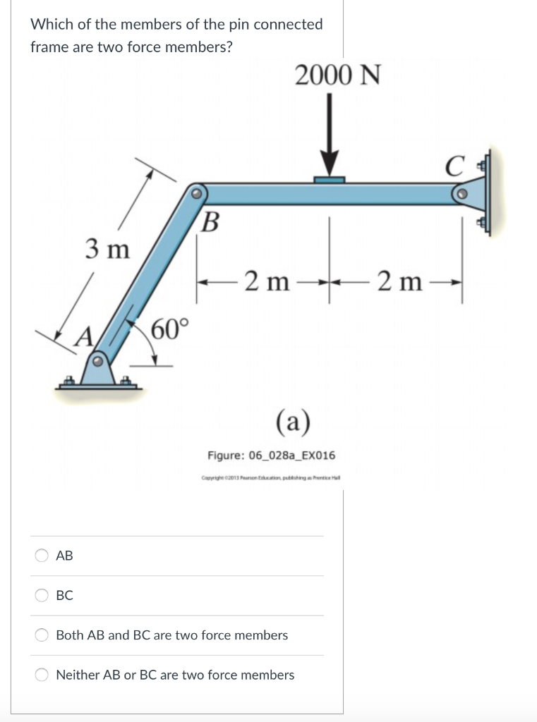 Solved Which of the members of the pin connected frame are | Chegg.com