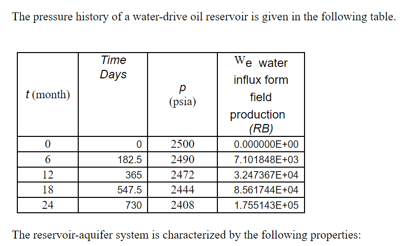 The pressure history of a water-drive oil reservoir | Chegg.com