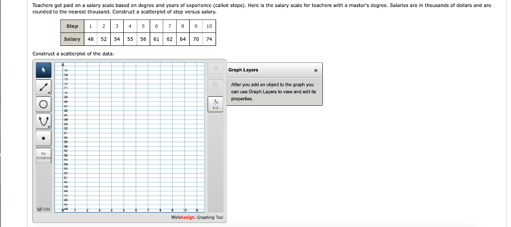 Solved Construct a scatterplot of the data. Graph Layers | Chegg.com
