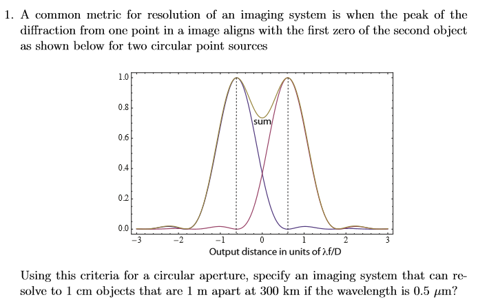 Solved 1. A common metric for resolution of an imaging | Chegg.com