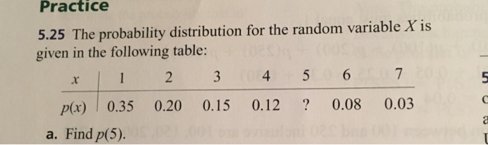 Solved The probability distribution for the random variable | Chegg.com
