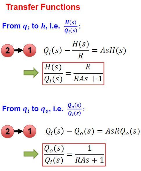 The first step in designing a control system is to | Chegg.com