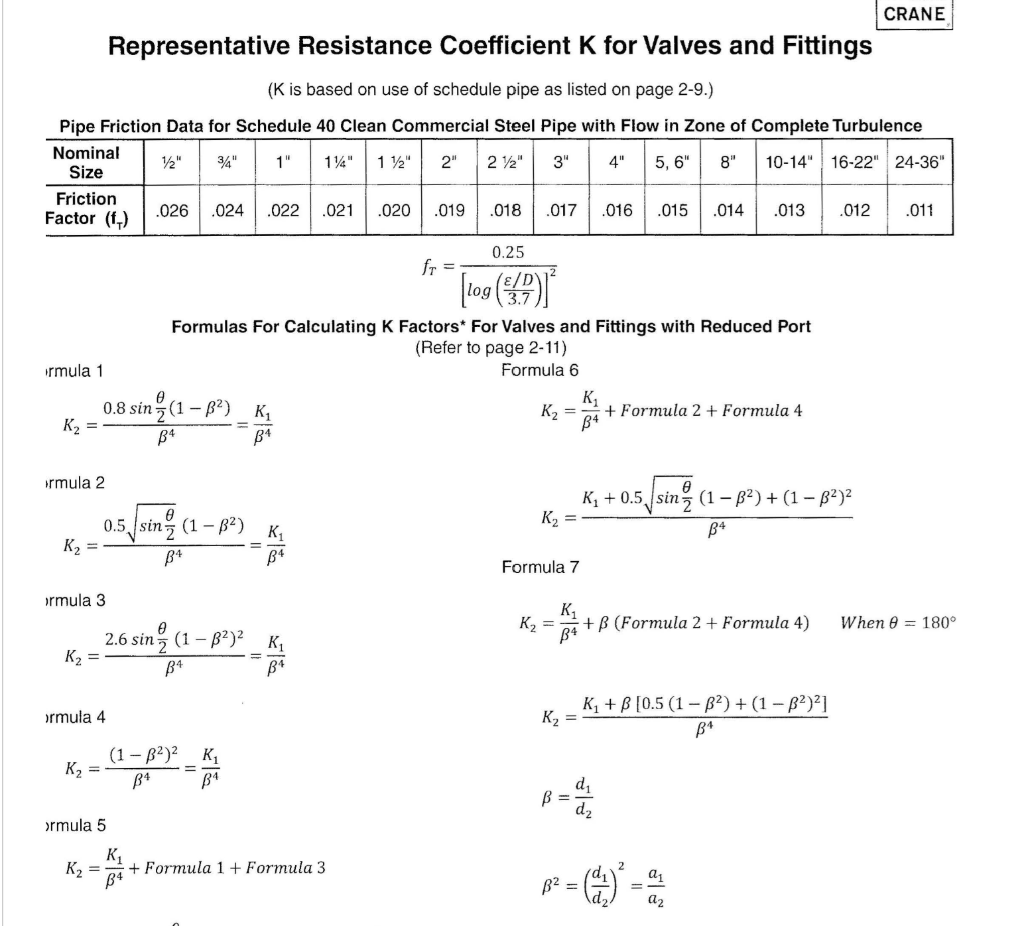 Solved (3 mins) A simple piping system uses 3 inch diameter | Chegg.com