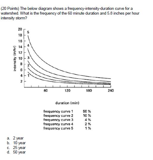 Solved (20 Points) The below diagram shows a | Chegg.com