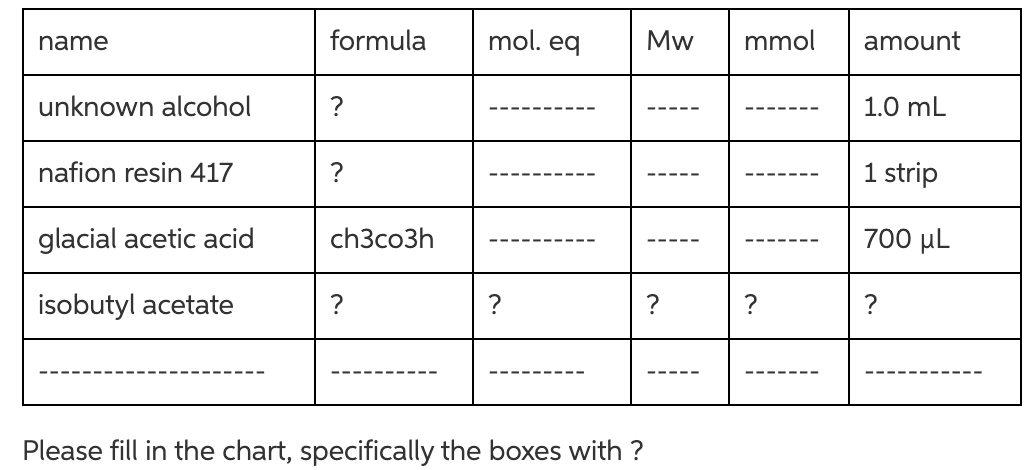 Solved name formula mol. eq Mw mmol amount unknown alcohol ? | Chegg.com
