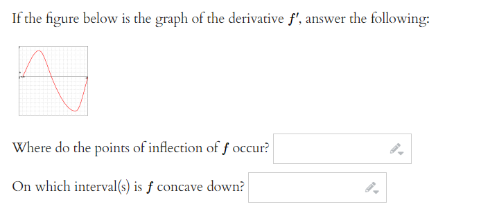 Solved If the figure below is the graph of the derivative | Chegg.com