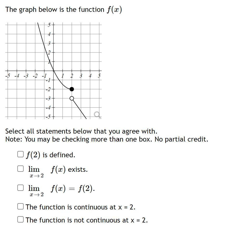 Solved The graph below is the function f(x) 5 4 -5 -4 -3 -2 | Chegg.com