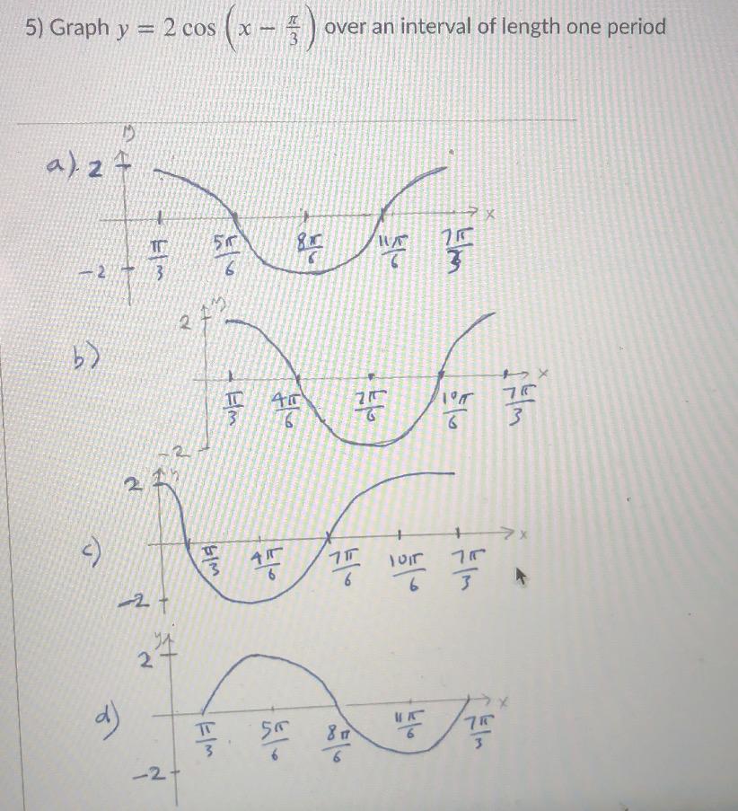 Solved 5) Graph y = 2 cos (x - over an interval of length | Chegg.com