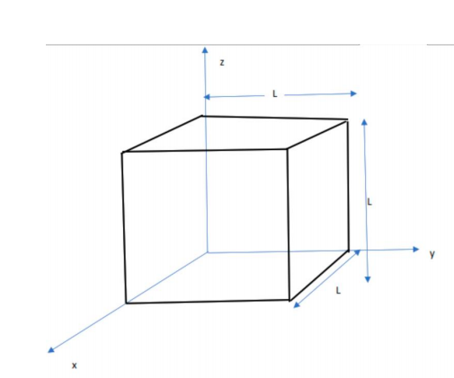 Solved A cube with width L as shown in a picture below is | Chegg.com