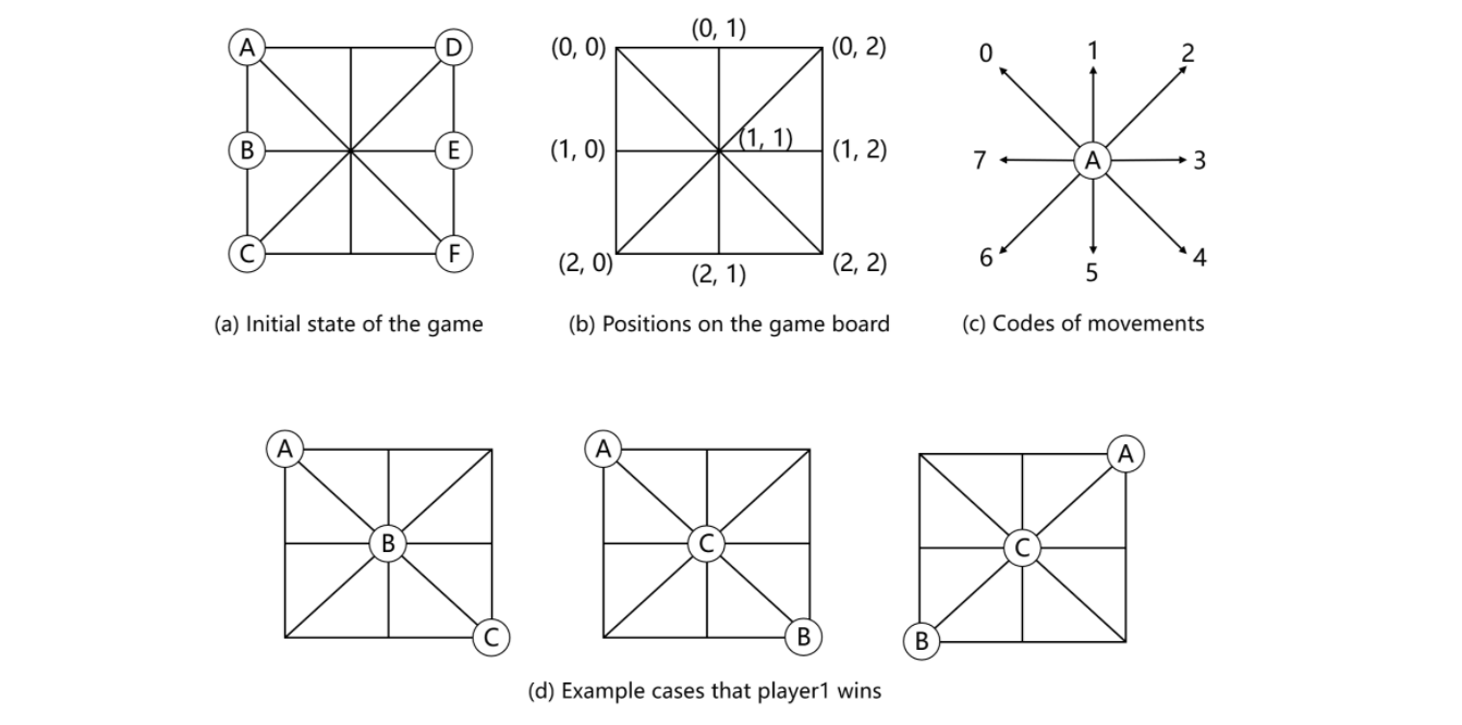 Solved Introduction In this lab, we are going to implement a | Chegg.com