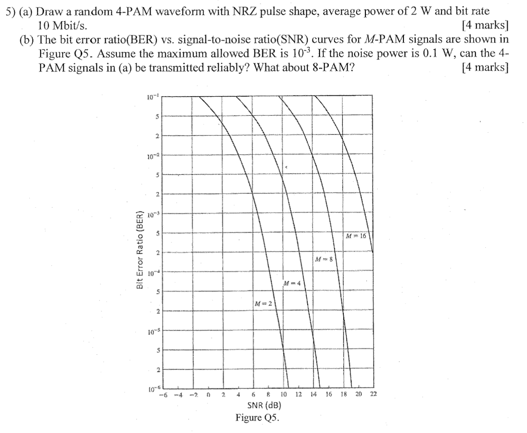 5) (a) Draw a random 4-PAM waveform with NRZ pulse | Chegg.com
