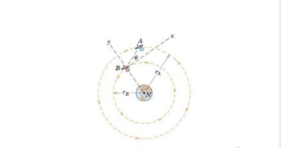 Solved The two satellite are in circular equatorial orbits | Chegg.com