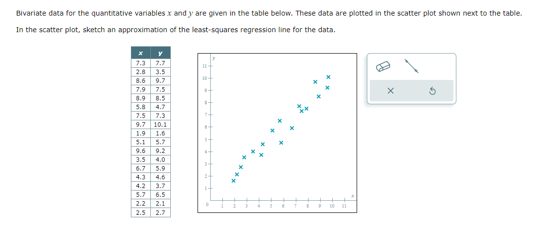 Solved Bivariate data for the quantitative variables x and y | Chegg.com