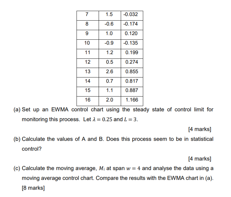 Solved The following Table 2 summarizes the EWMA calculation | Chegg.com