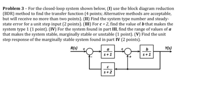 Solved Problem 3 - For the closed-loop system shown below, | Chegg.com