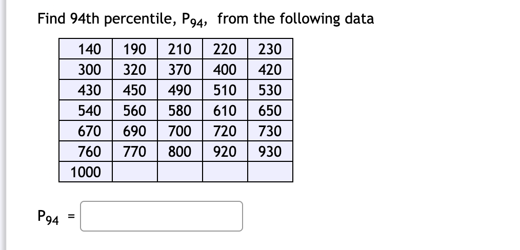 Solved Find the 94th percentile, P94, from the following | Chegg.com