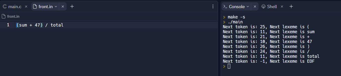 Solved I Have A C Lexer Program That Uses The Expression 