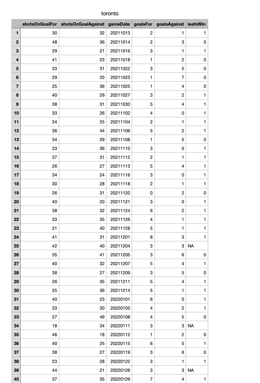 Solved Complete question 4.3 trom the textbook. Upload your | Chegg.com