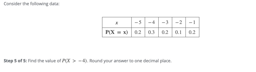 Solved Consider the following data: Step 5 of 5: Find the | Chegg.com