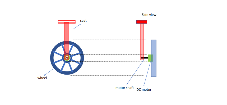 Side view seat wheel motor shaft DC motor Consider | Chegg.com