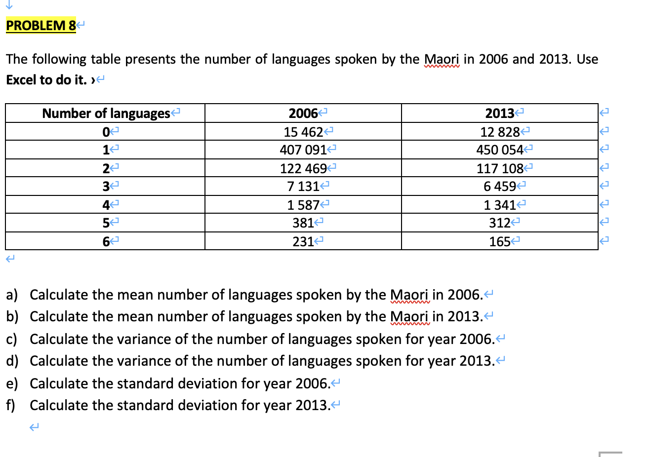 Solved PROBLEM 8The following table presents the number of | Chegg.com