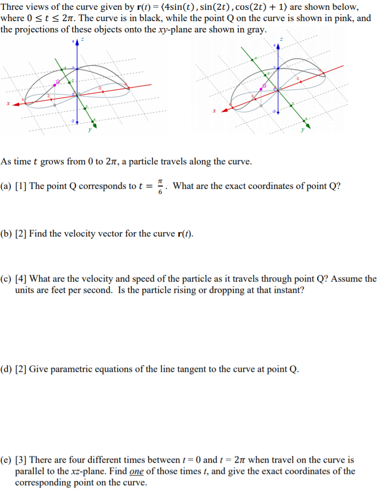 Solved Three views of the curve given by r(t) = (4sin(t), | Chegg.com
