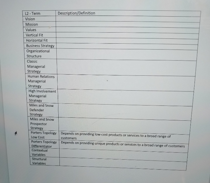 Solved Please explain these above words defination in short. | Chegg.com