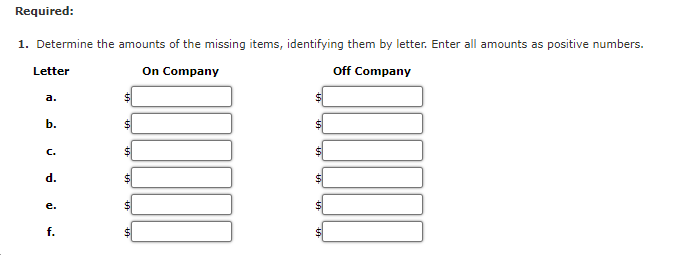Solved 1. Determine the amounts of the missing items, | Chegg.com