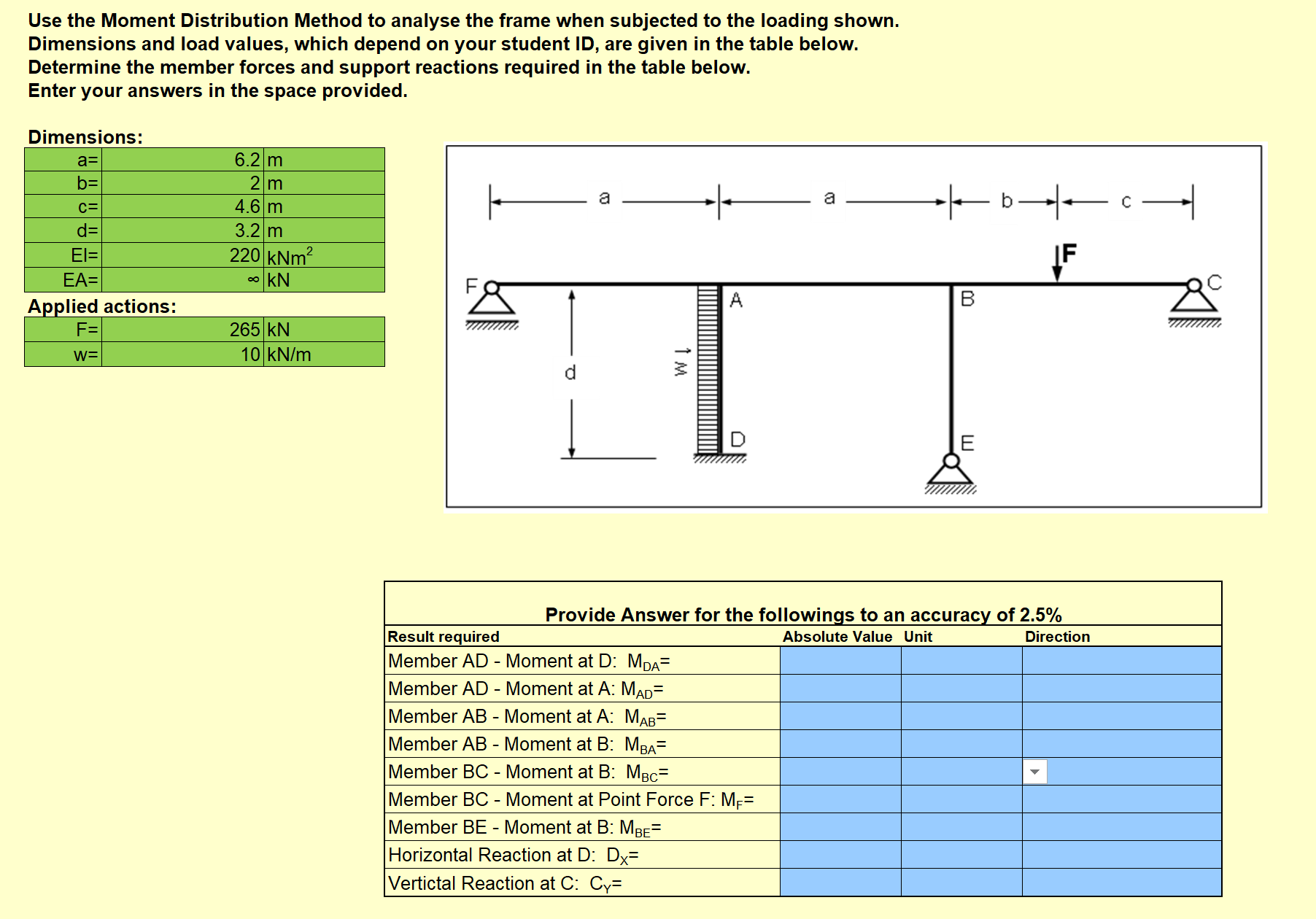 Solved Use the Moment Distribution Method to analyse the | Chegg.com