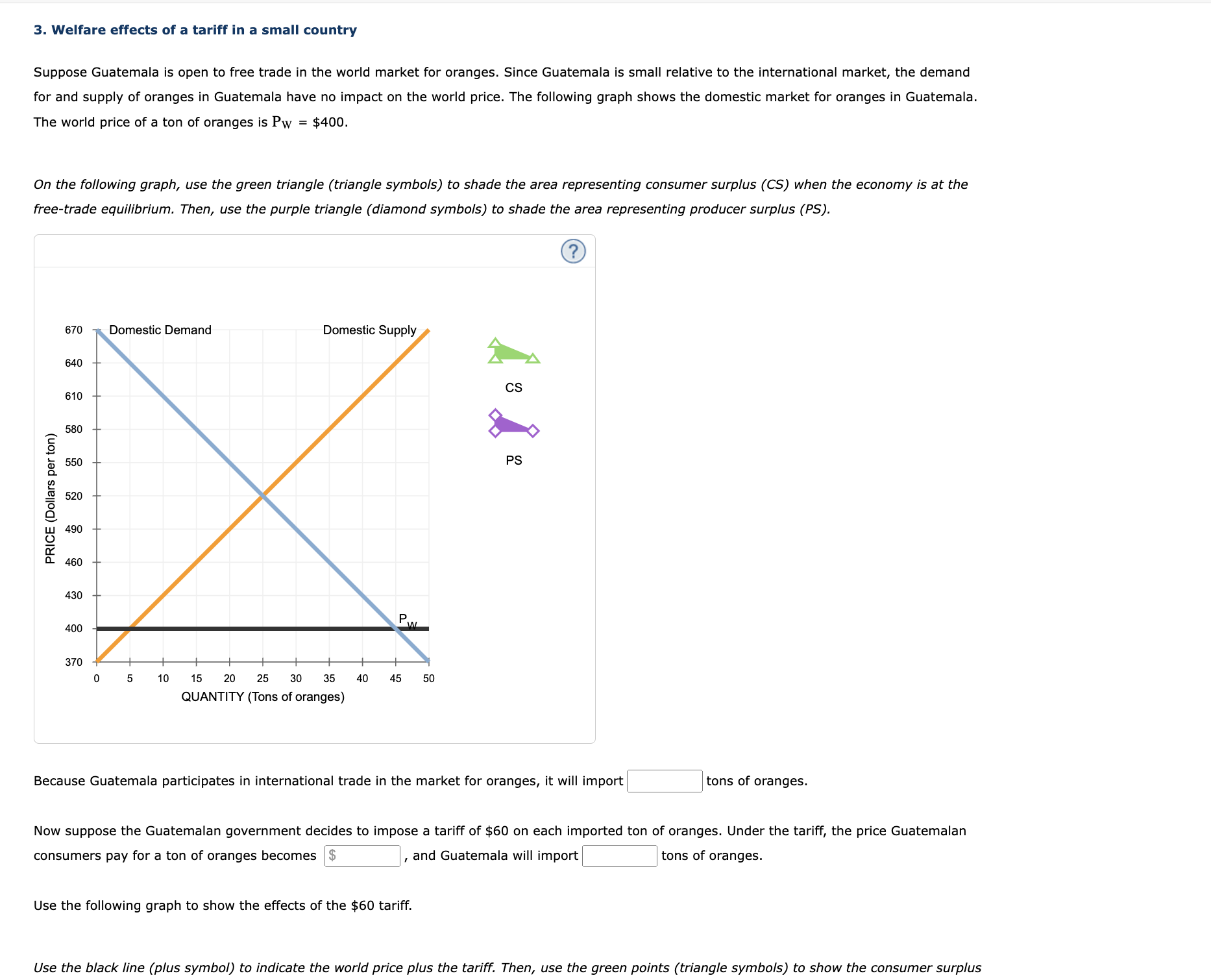 Solved Welfare effects of a tariff in a small countrySuppose | Chegg.com