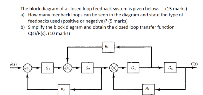 Solved The block diagram of a closed loop feedback system is | Chegg.com