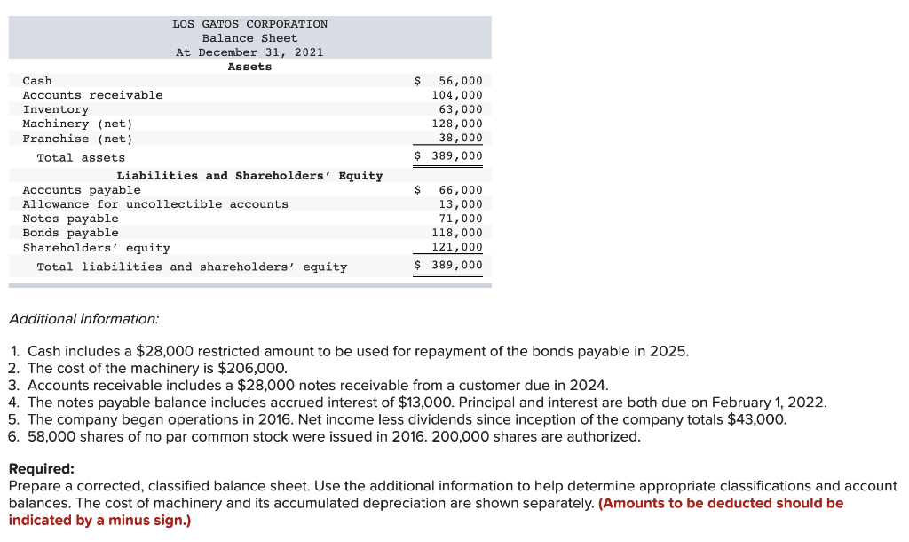 Solved LOS GATOS CORPORATION Balance Sheet At December 31, | Chegg.com
